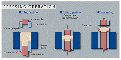 Production - VOGT Ceramic Components